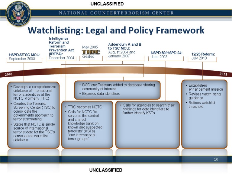 NCTC Terrorist Identities Datamart Environment (TIDE) Watchlisting ...