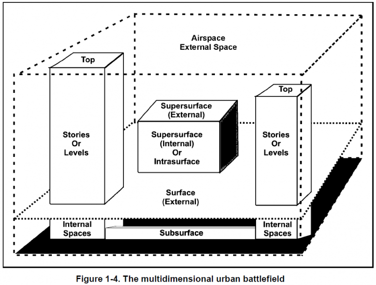 U.S. Army Intelligence Support to Urban Operations | Public Intelligence