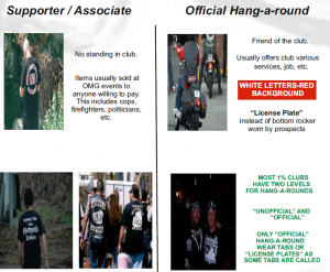 Law Enforcement Guide to the Path of an Outlaw Motorcycle Gang Member ...