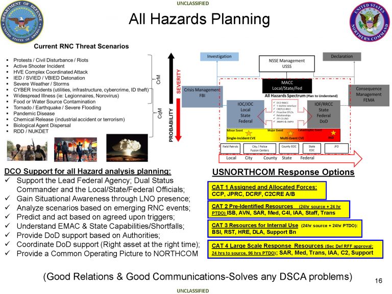 DoD-NORTHCOM Defense Support of Civil Authorities Republican National ...