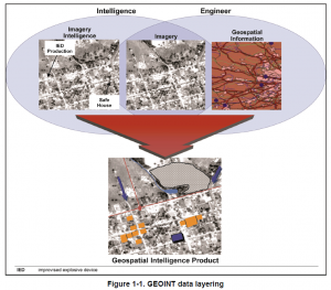 Restricted U.S. Army Geospatial Intelligence Handbook | Public Intelligence