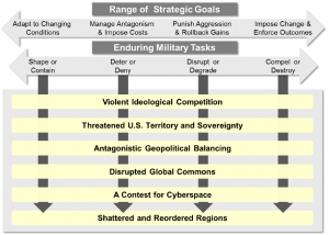 Joint Operating Environment 2035: The Joint Force in a Contested and ...