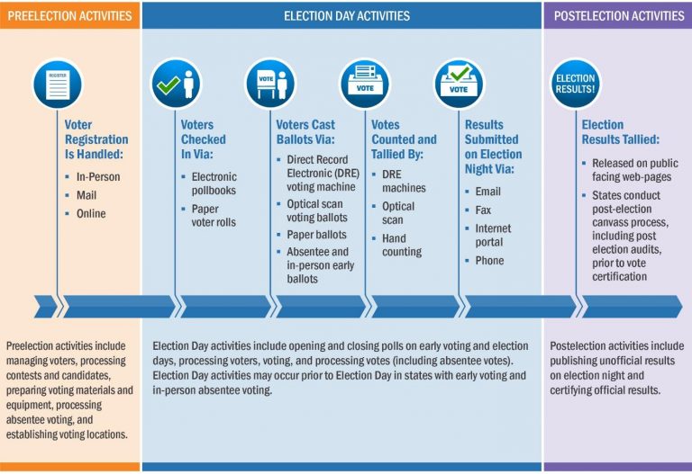(U//FOUO) DHS Assessment: Cyber Threats and Vulnerabilities to US ...