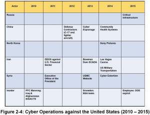 U.S. Army War College Strategic Cyberspace Operations Guide | Public ...