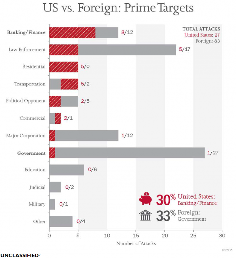 (U//FOUO) DHS-FBI Intelligence Assessment: Baseline Comparison of US ...