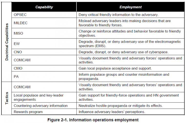 Restricted U.S. Army Special Forces Guide to Information Operations ...