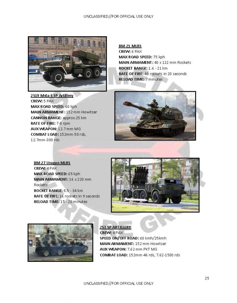 (U//FOUO) Asymmetric Warfare Group Russian New Generation Warfare ...