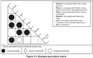 (U//FOUO) U.S. Army Intelligence Analysis Manual | Public Intelligence