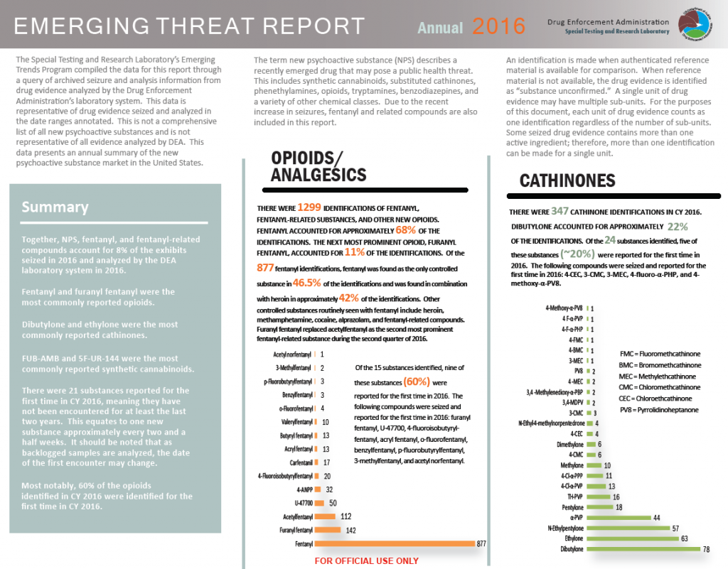 (U//FOUO) DEA Emerging Threats Reports 2016 | Public Intelligence