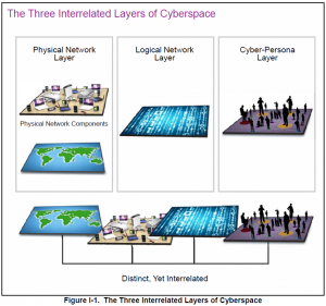 Joint Publication 3-12 Cyberspace Operations | Public Intelligence