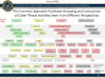 Office of the Director of National Intelligence Common Cyber Threat ...