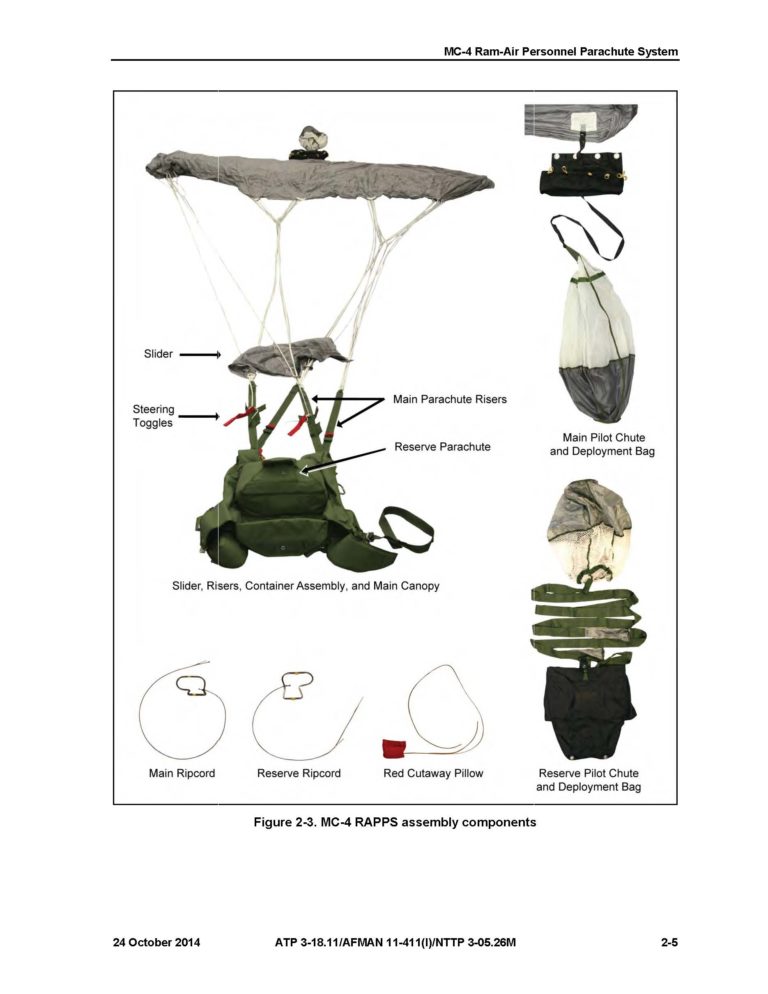 Restricted U.S. Army Special Forces Military Free-Fall Operations ...