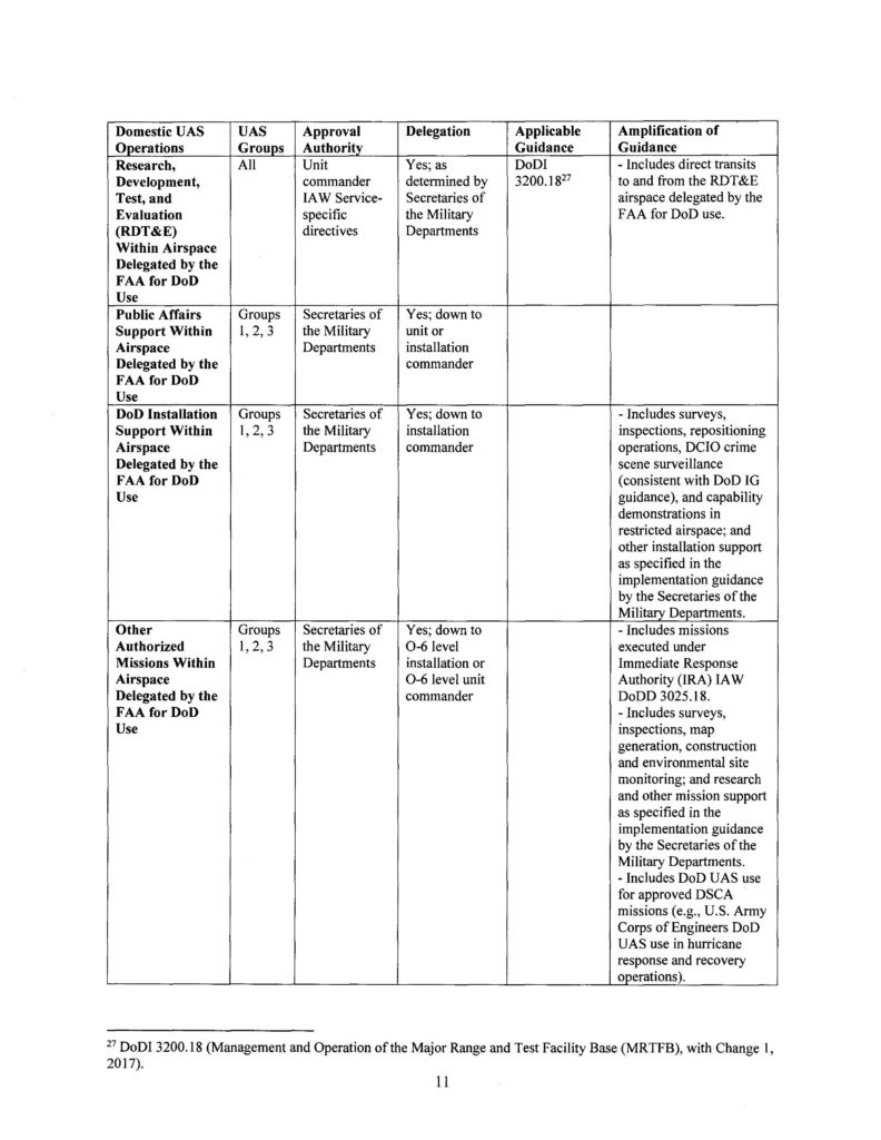 DoD Guidance for the Domestic Use of Unmanned Aircraft Systems in U.S ... DoD Guidance for the Domestic Use of Unmanned Aircraft Systems in U.S ...