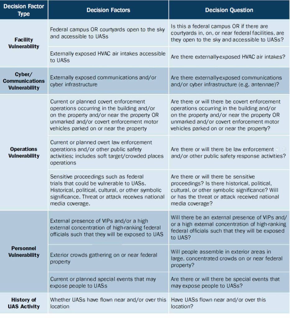 Cybersecurity and Infrastructure Security Agency Report: Protecting ...
