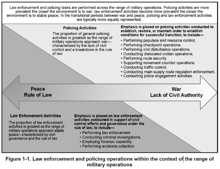 U.S. Army Police Operations Publication August 2021 | Public Intelligence