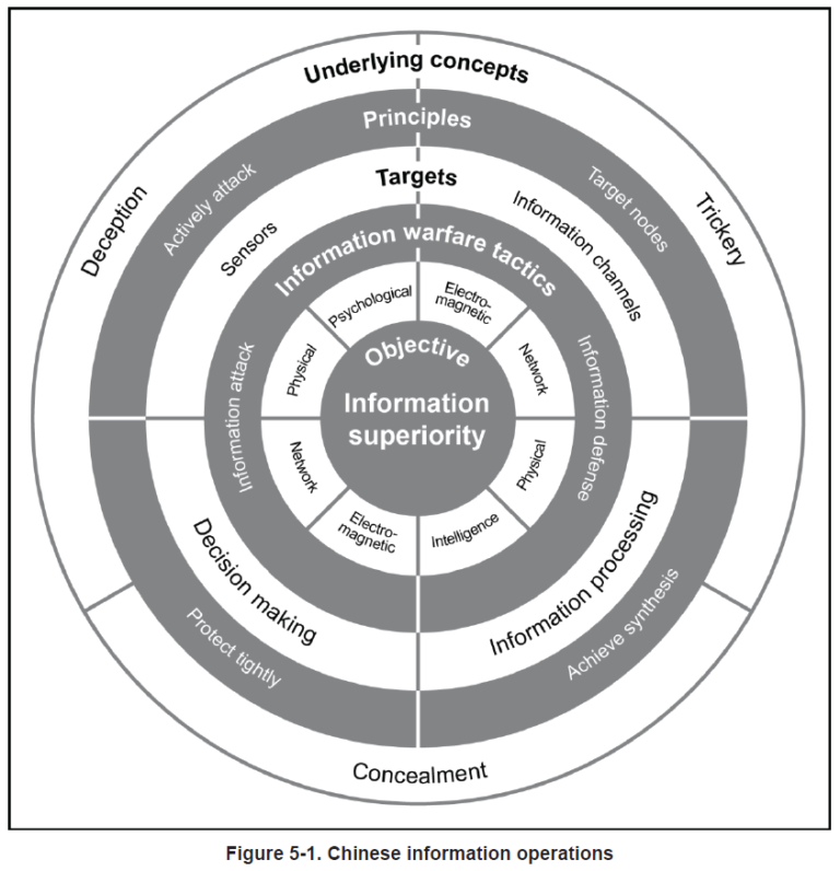U.S. Army Techniques Publication: Chinese Tactics | Public Intelligence