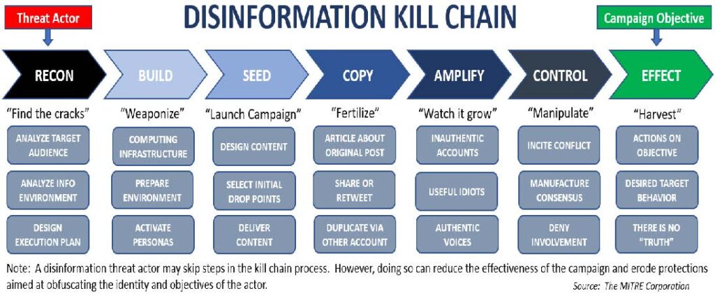 DHS Public-Private Analytic Exchange Program Report: Combatting ...