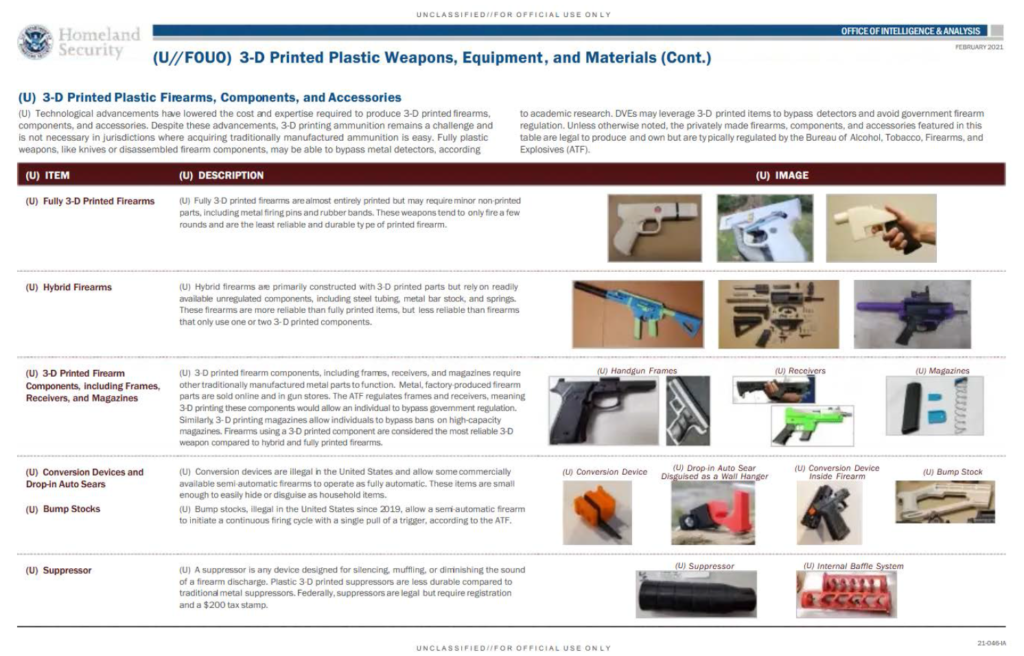(U//FOUO) DHS Reference Aid: 3-D Printed Plastic Weapons, Equipment ...