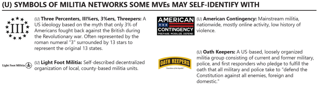 (U//FOUO) FBI Domestic Terrorism Symbols Guide: Militia Violent ...