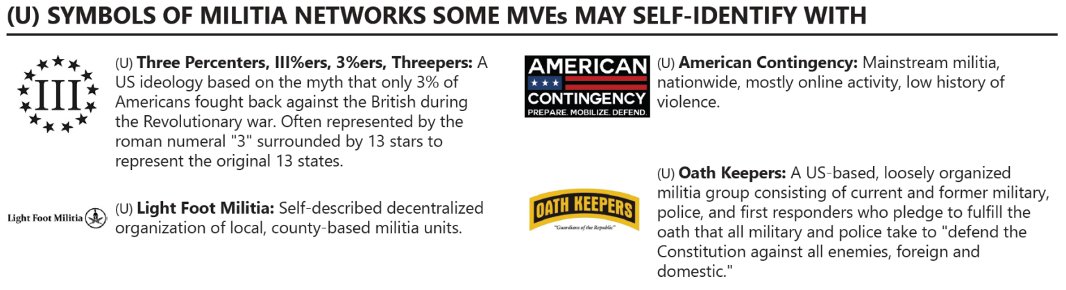 (U//FOUO) FBI Domestic Terrorism Symbols Guide: Militia Violent ...
