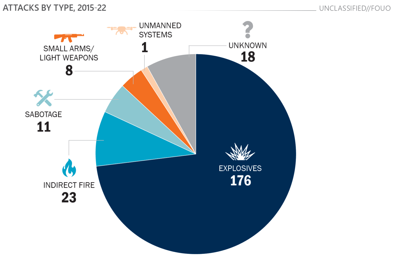 (U//FOUO) NCTC Report: Terrorist and Militant Attacks on Electricity ...